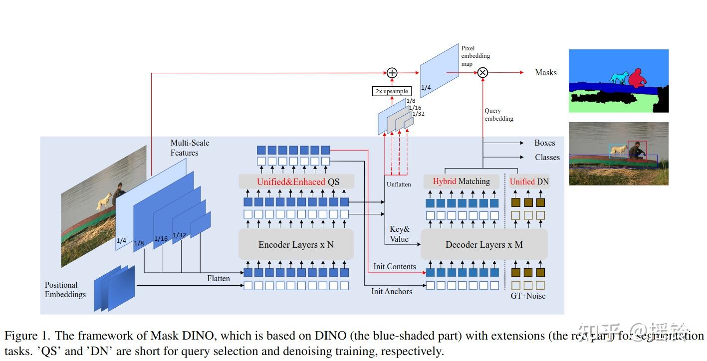 【精读】UniAD: Planning-oriented Autonomous Driving 论文及代码 - 知乎