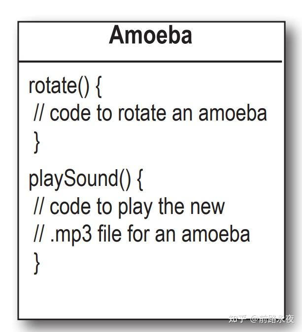 Head First Java Chapter 2： A Trip to Objectville - 知乎