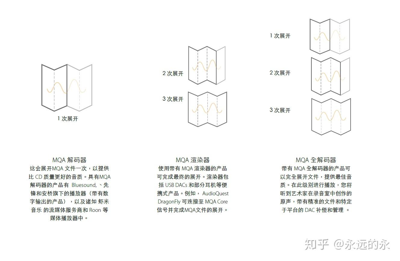 无MQA不Hi-Res，MQA无损编码技术解析及试听心得 - 知乎