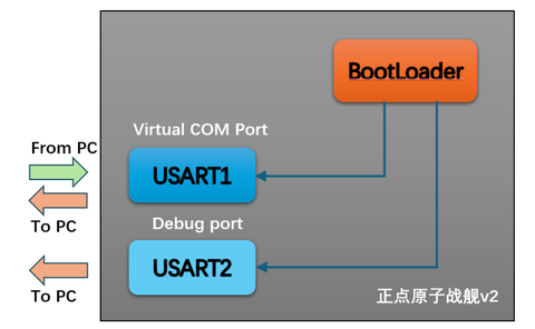 STM32 BootLoader 刷新项目 (八) 读取Flash保护ROP-0x54 - 知乎