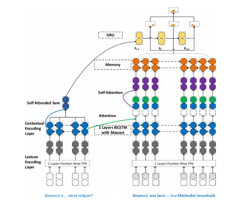 深度学习文本分类综述 - 知乎
