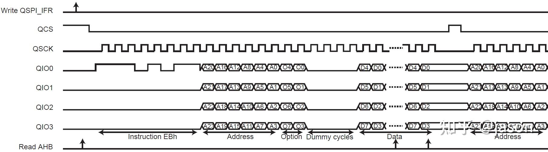 ARM平台的QSPI与SPI的Flash应用与测试 - 知乎