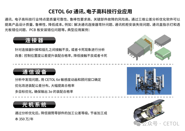 CETOL 6σ公差分析软件 - 知乎