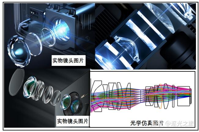 0.47”DMD消费类投影镜头-光学设计18 - 知乎