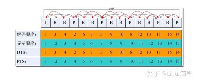 【FFmpeg实战】H264, H265硬件编解码基础及码流分析 - 知乎