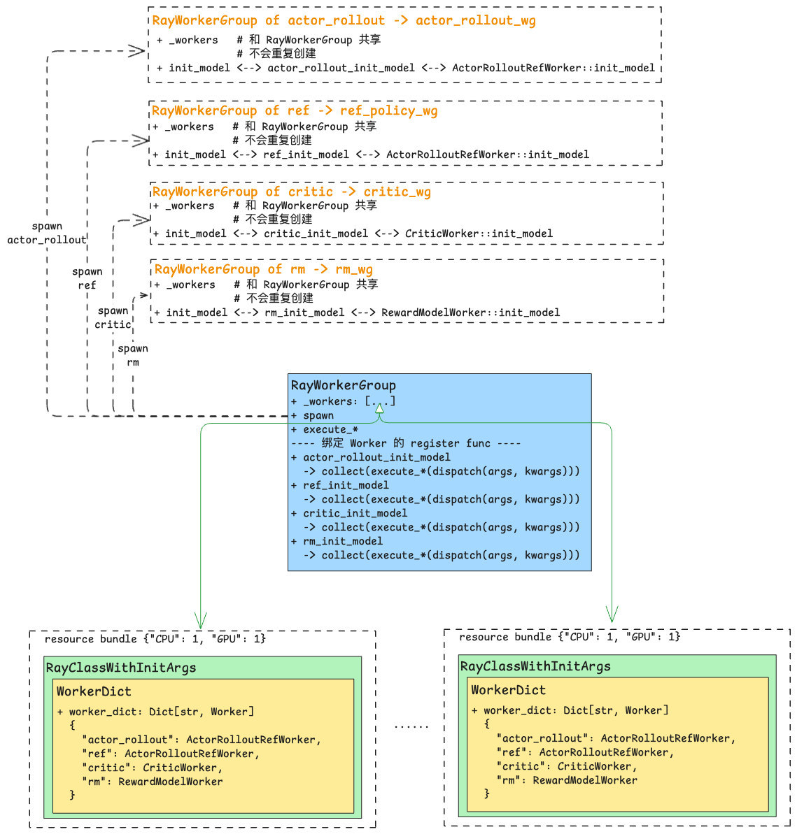 verl 解读 - 源码阅读(part3) - 知乎