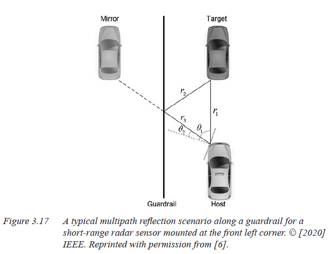 雷达著作翻译 | 《现代汽车雷达应用》第3章MIMO雷达技术（3.4~3.5小节） - 知乎