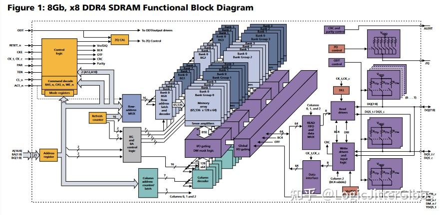 DDR 学习时间 (Part A - 2)：学习 Micron DDR4 TN-40-07： DDR4 功耗估算 (1) - 知乎