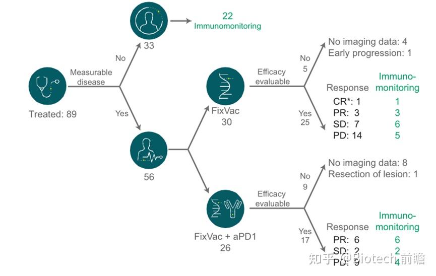 柳叶刀丨mRNA-4157联合K药辅助治疗黑色素瘤II期研究 - 知乎