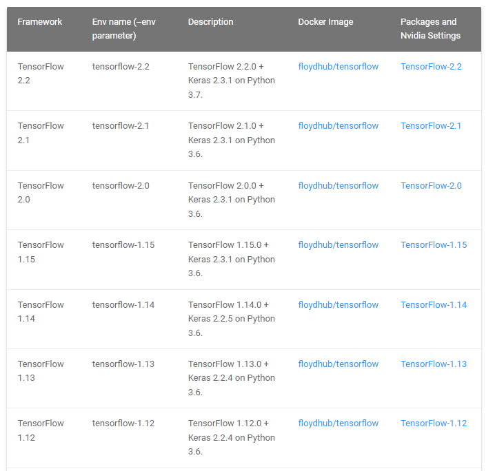 【2022最新】tensorflow和keras版本对应关系 - 知乎