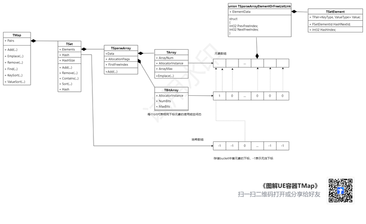 图解UE容器TMap - 知乎