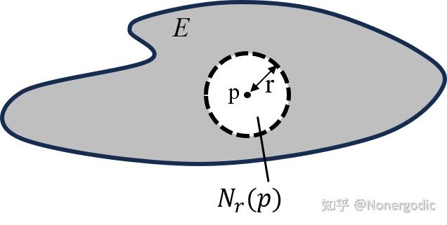 《数学分析原理（Baby Rudin）》——第二章 基础拓扑（中）——度量空间 - 知乎