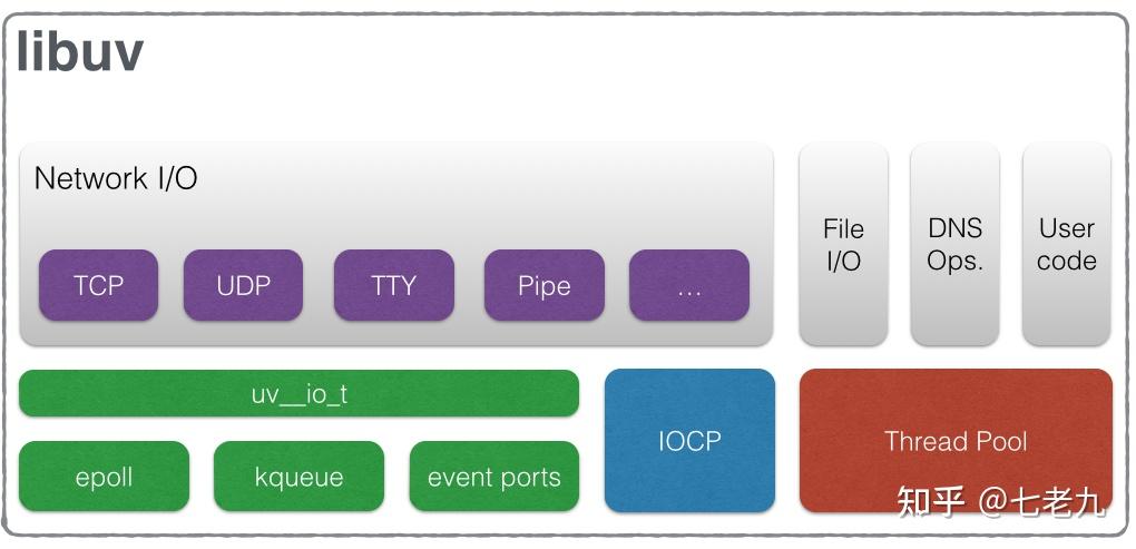 nodejs底层库libuv环境搭建与学习探索 - 知乎