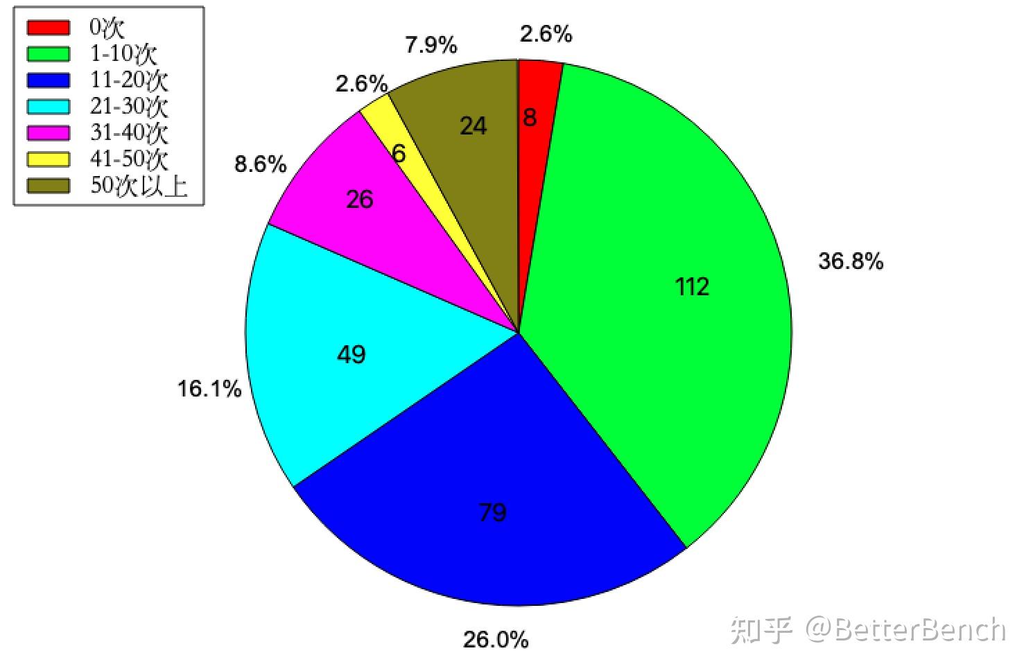 【科研技巧】Mac下使用SciDavis绘制科研论文图教程(安装及使用) - 知乎