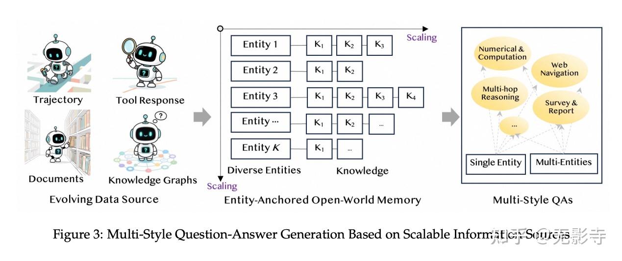 AgentFounder：如何重新定义agent对齐 - 知乎