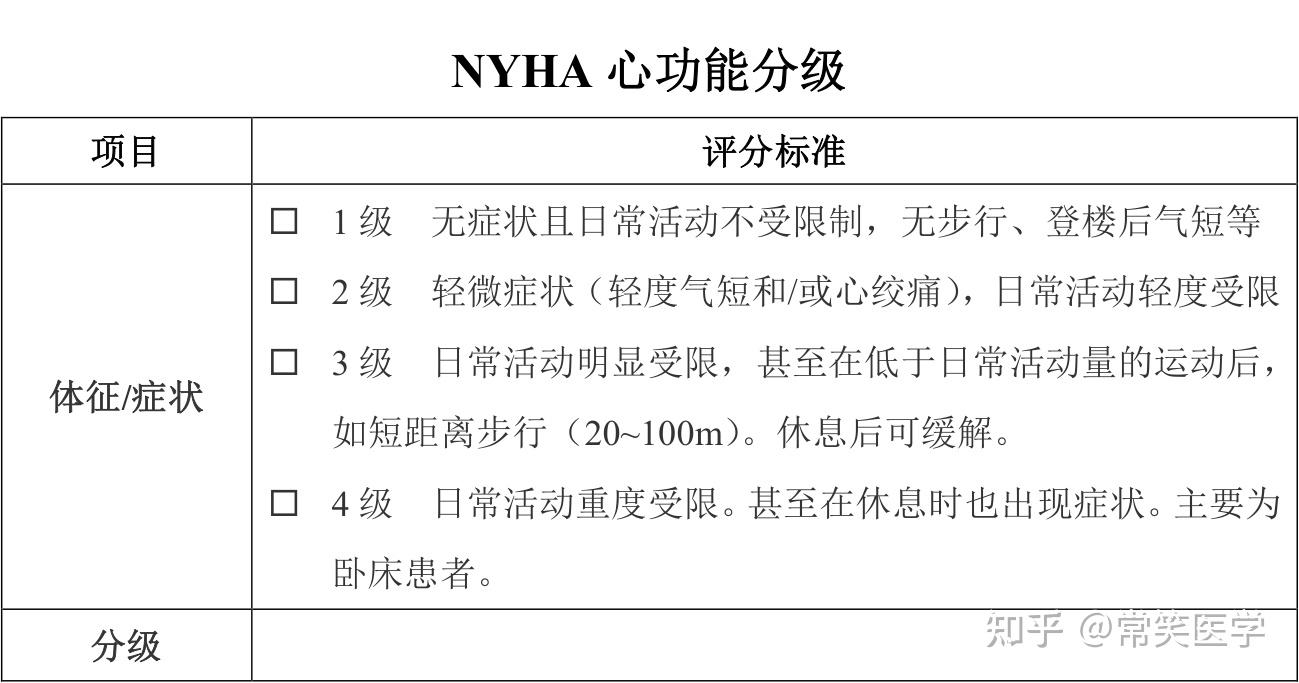 科研工具分享｜NYHA心功能分级 - 知乎