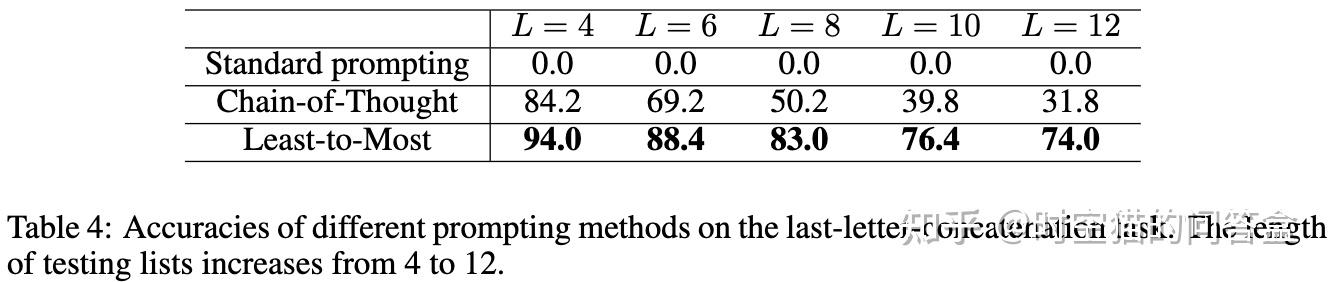 突破了思维链局限: L2M PROMPTING让LLM迈向更复杂推理 - 知乎