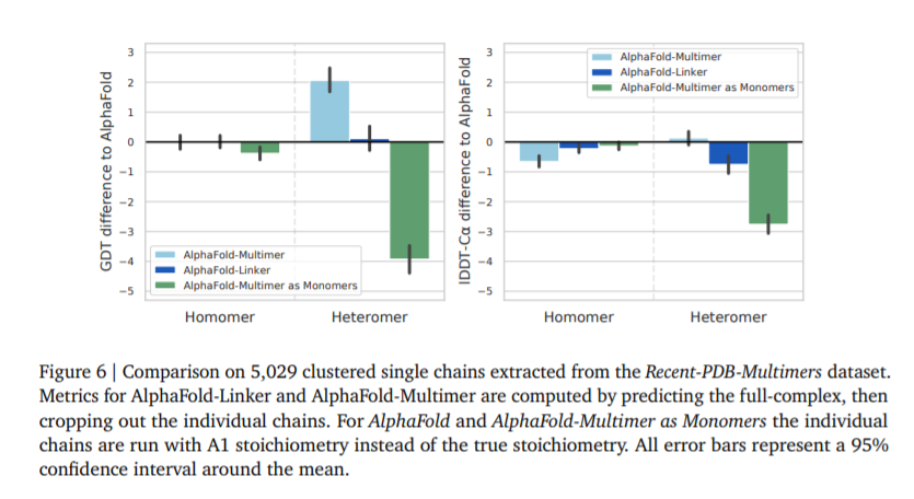 蛋白质复合物预测, Alphafold-multimer - 知乎