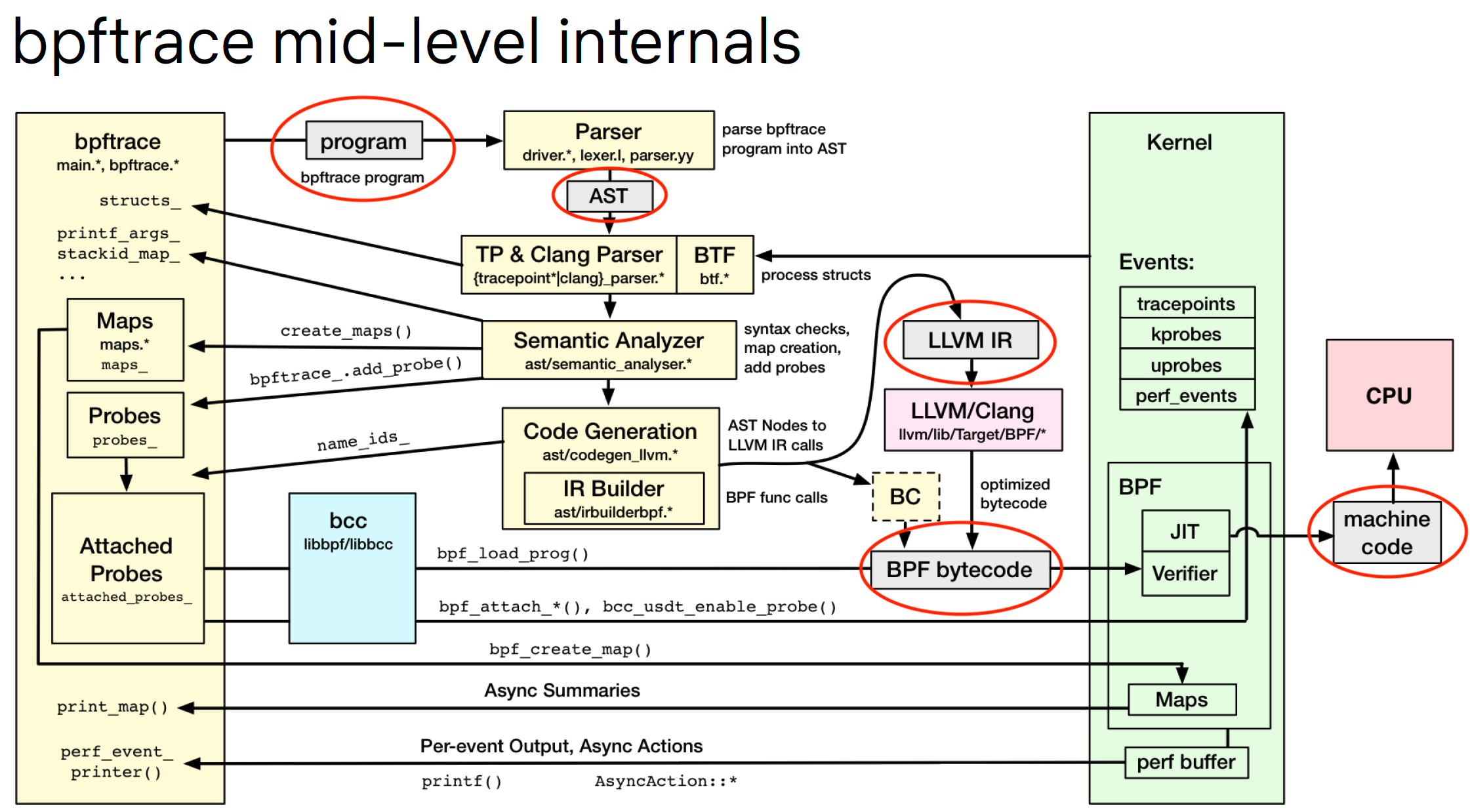 BPF内部原理 - 知乎