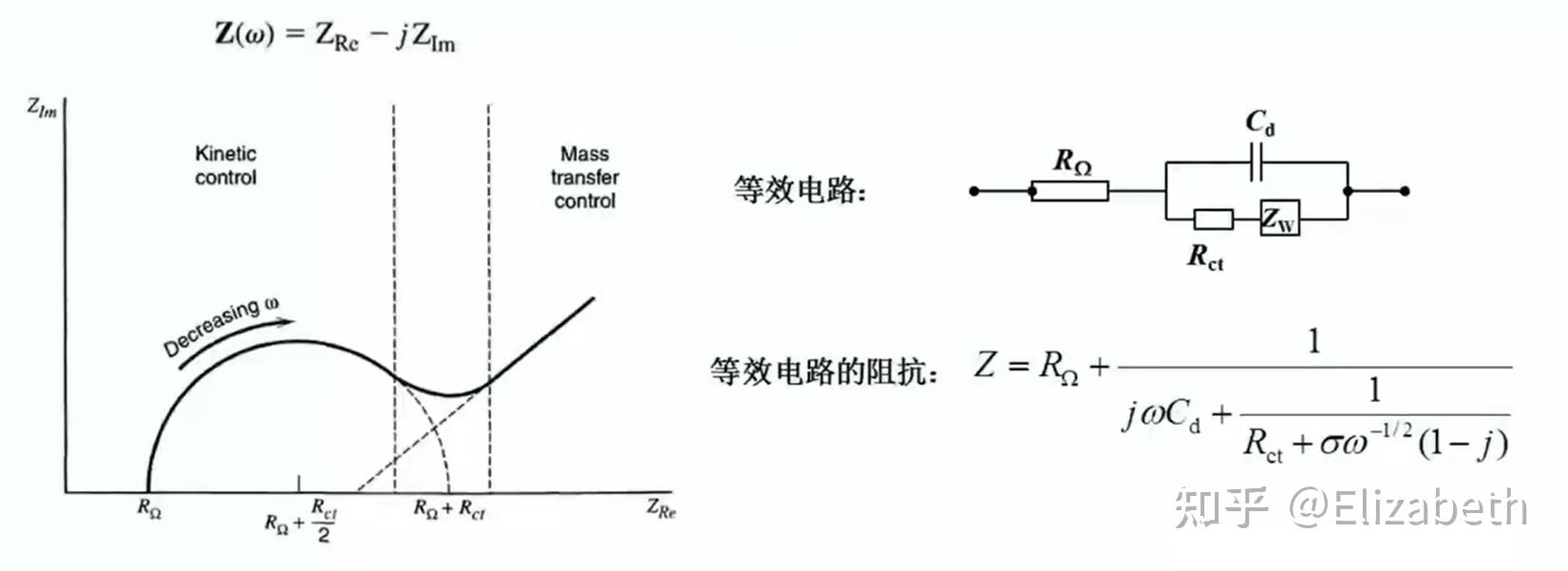 图解电化学阻抗谱（EIS） - 知乎