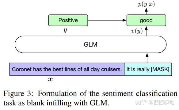 GLM：ChatGLM的基座模型 - 知乎