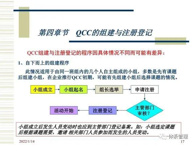 QCC品管圈怎么推行？今天分享一份实战演练培训课件(共73张PPT) - 知乎