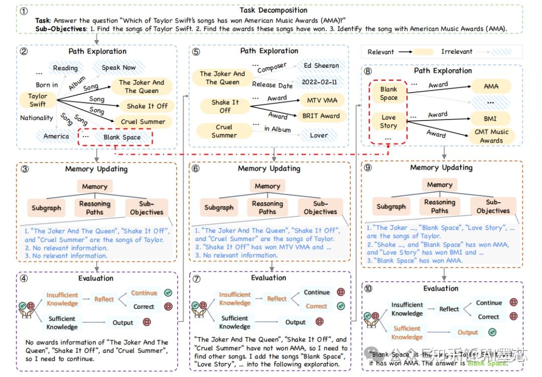 登上NeurIPS！LLM+知识图谱，再出神作！ - 知乎