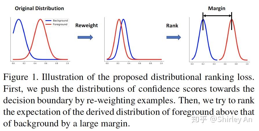 2020 CVPR ECCV 目标检测 - 知乎