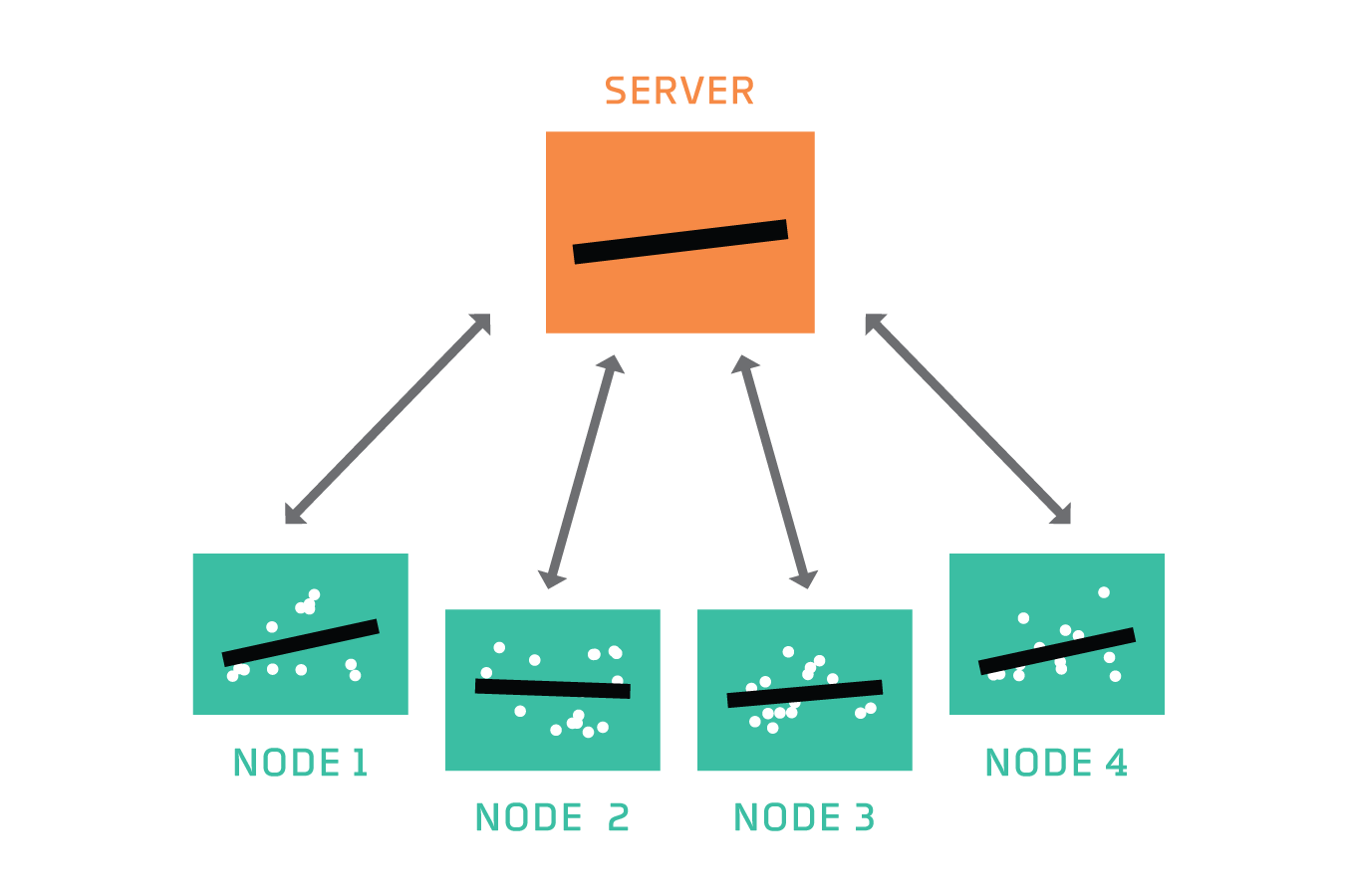 NeurIPS'21 | Non-IID图数据上的联邦图学习 - 知乎