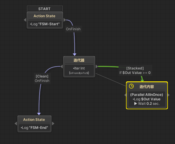 开发效率优化，状态机蓝图(NodeCanvas)&ECB开发模式介绍 - 知乎