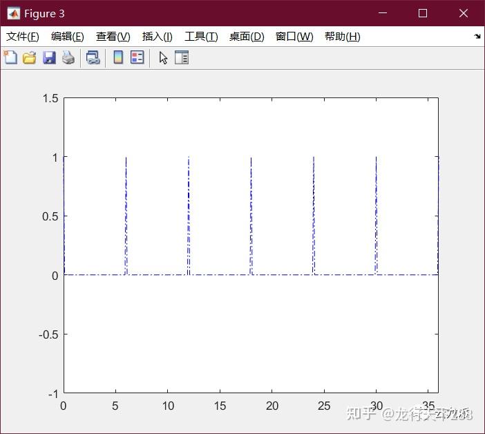MATLAB《自动控制原理》相关编程（二） - 知乎