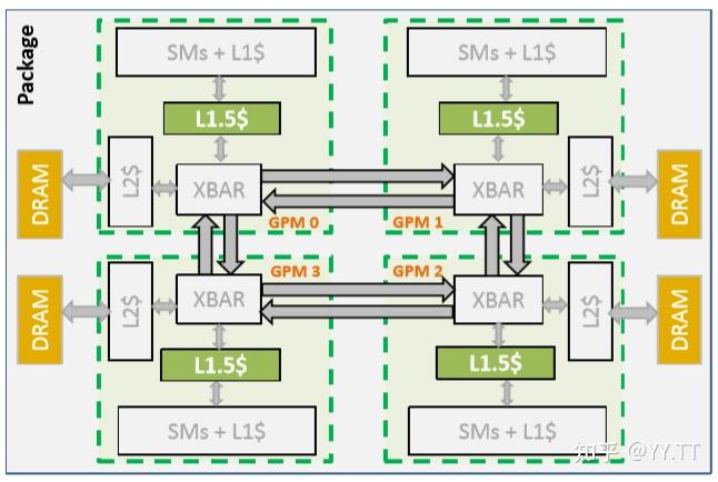 英伟达H100下一代将如何实现？ - 知乎