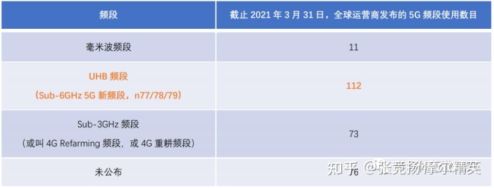 国产5G PA追上了吗，难在哪里？ - 知乎