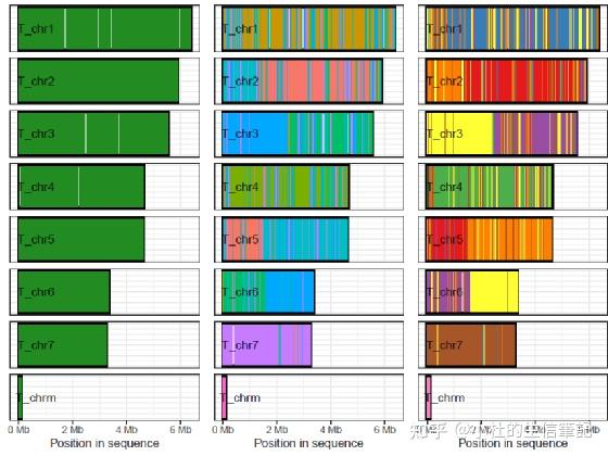 minimap2序列比对(pfar包可视化) - 知乎