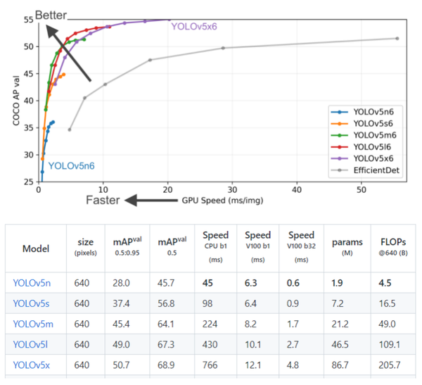 ECV 2023｜跨摄像头行人跟踪冠军方案解读 - 知乎