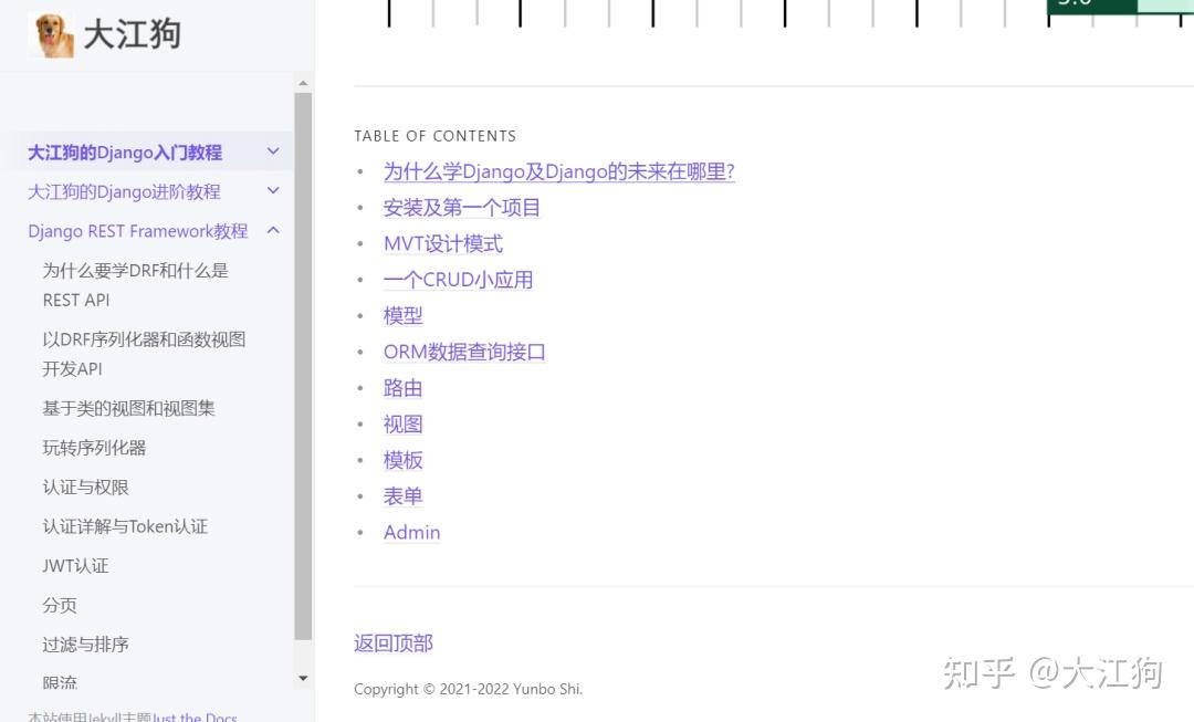 Django Vs Flask 到底应该选哪个 知乎 