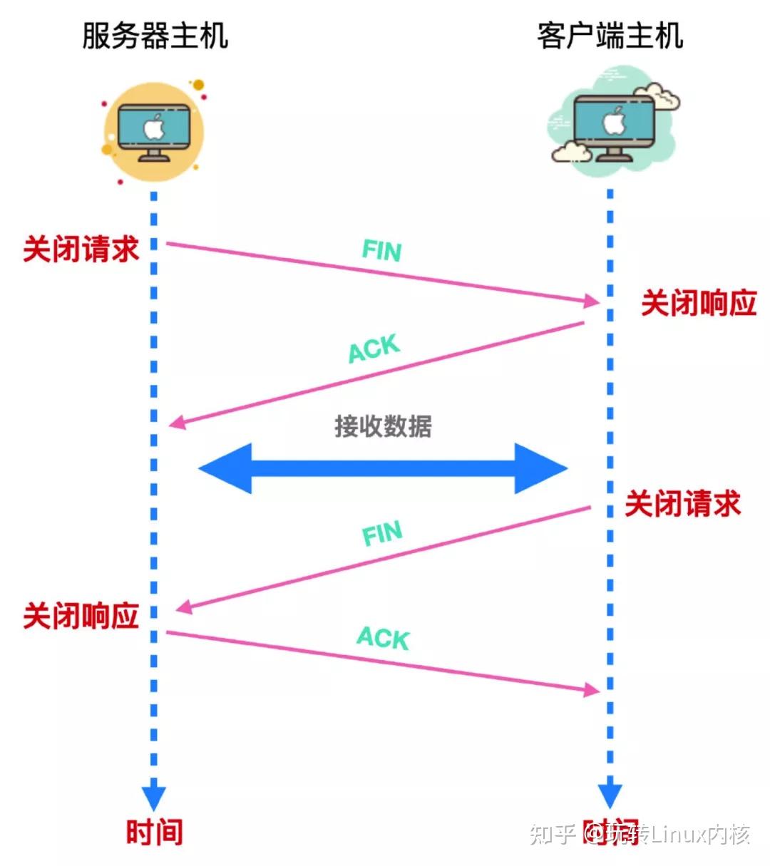 超详细的Socket通信原理和实例讲解(白嫖走起~) - 知乎