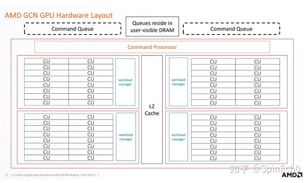 GPU架构：执行模型 - 知乎