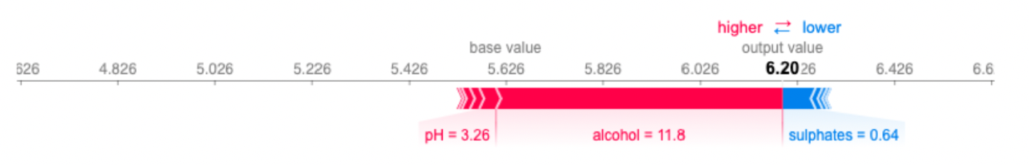 Shapley与SHAP - 知乎