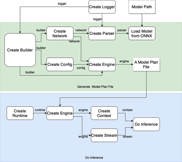 TensorRT：Python API - 知乎