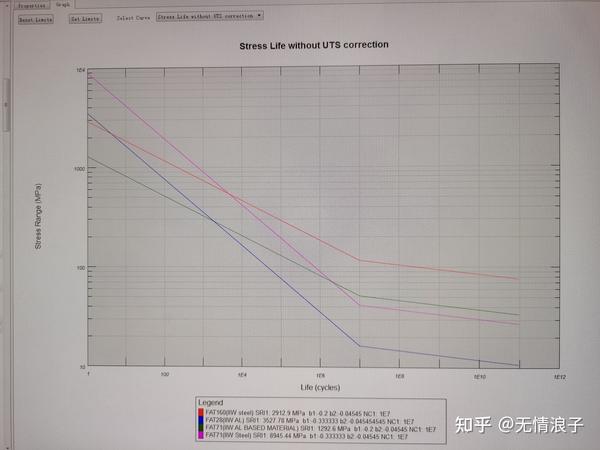 IIW标准S-N曲线参数 - 知乎