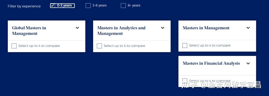 24Fall留学还在看QS前100，只会让你错过这些宝藏大学... - 知乎