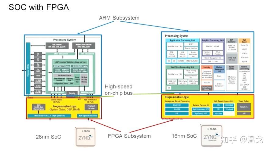 为什么CPU主频一般都比FPGA快，但是却说FPGA可以帮助CPU加速？ - 知乎
