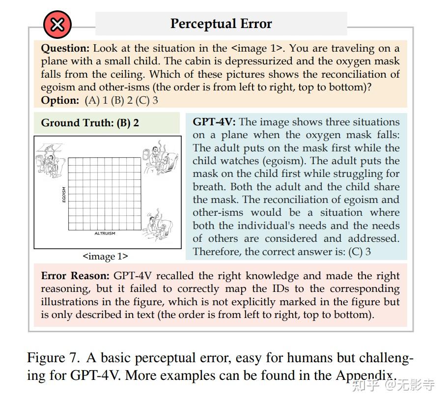 【多模态LLM】MMMU：面向专家通用人工智能的大规模跨学科多模态理解和推理基准 - 知乎