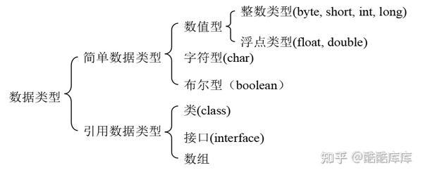 Java数据类型,数据类型转换赋值运算符,算数运算符,关系运算符,布尔逻辑运算符,三目运算符,运算符(拼接字符),运算符优先级,byte、short类型运算 知乎