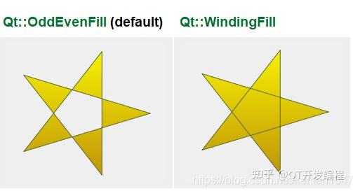 QPainterPath - 知乎