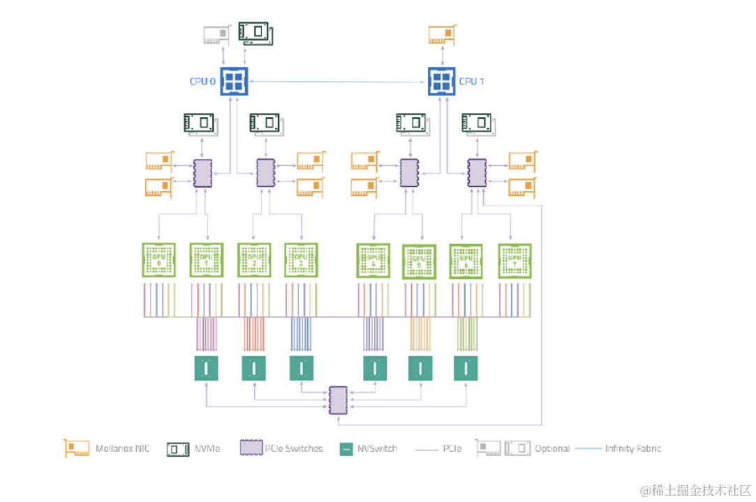 AI 集群基础设施 NVMe SSD 详解（万字长文） - 知乎