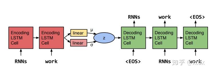 《Deep learning Based Text Classification:A comprehensive Review》文本分类综述 - 知乎