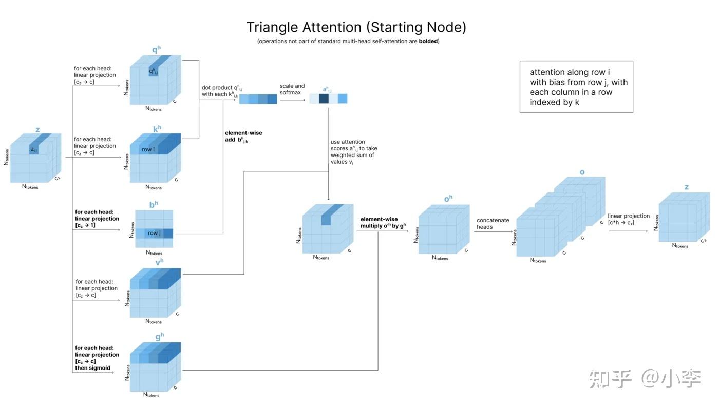 一文图解AF3原理 - 知乎