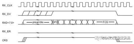 以太网知识-GMII / RGMII接口 - 知乎